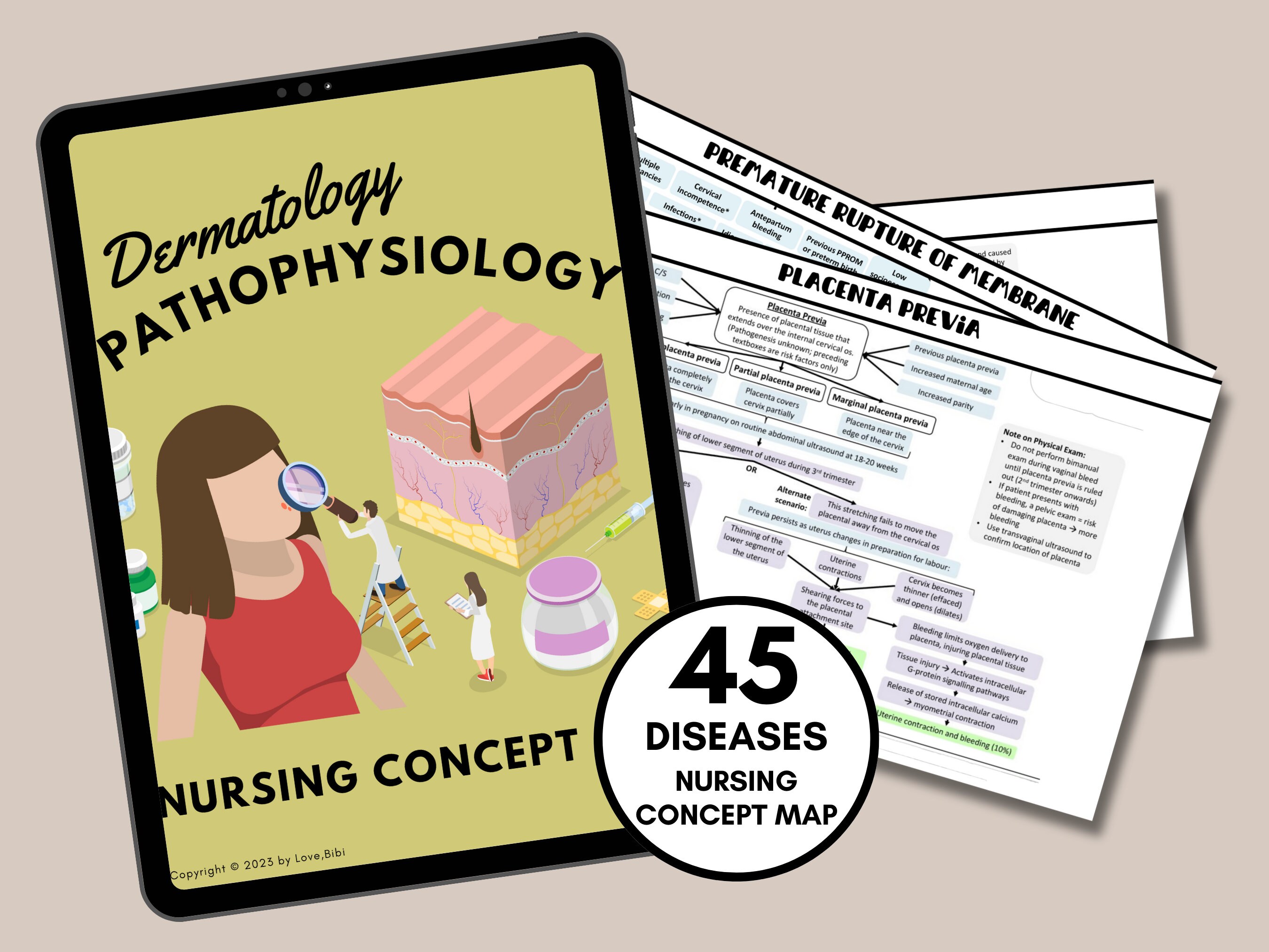 45 Dermatology Pathophysiology Nursing Concept Map Diseases ...