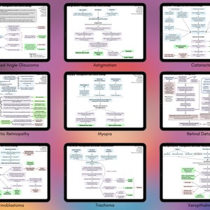 26 Opthalmology Pathophysiology Nursing Concept Map Diseases Pathophysiology Study Guide Nursing ...
