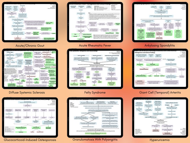 23 Rheumatology Pathophysiology Nursing Concept Map Diseases ...