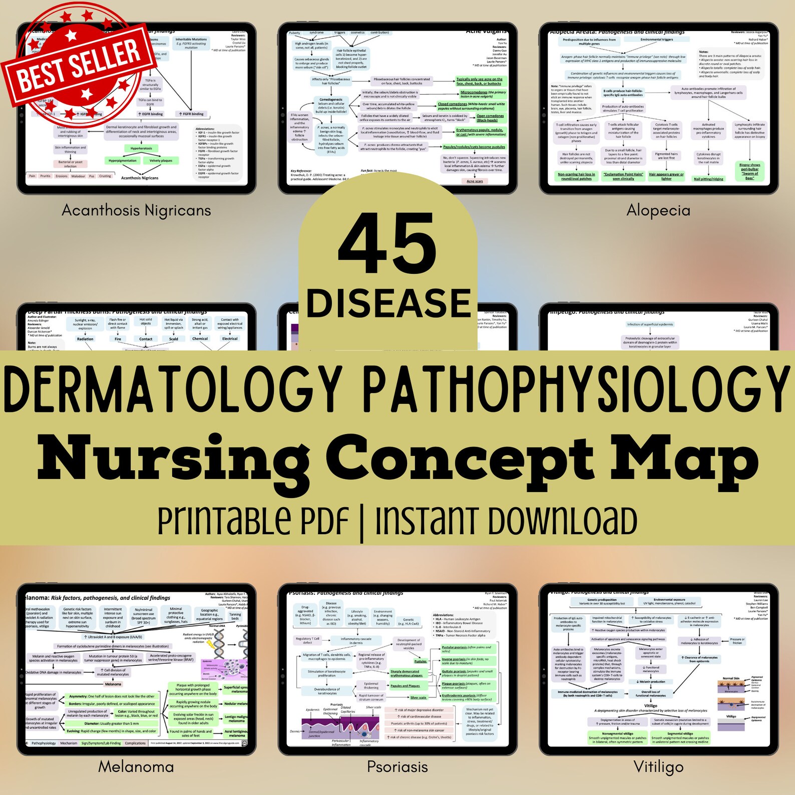 45 Dermatology Pathophysiology Nursing Concept Map Diseases ...