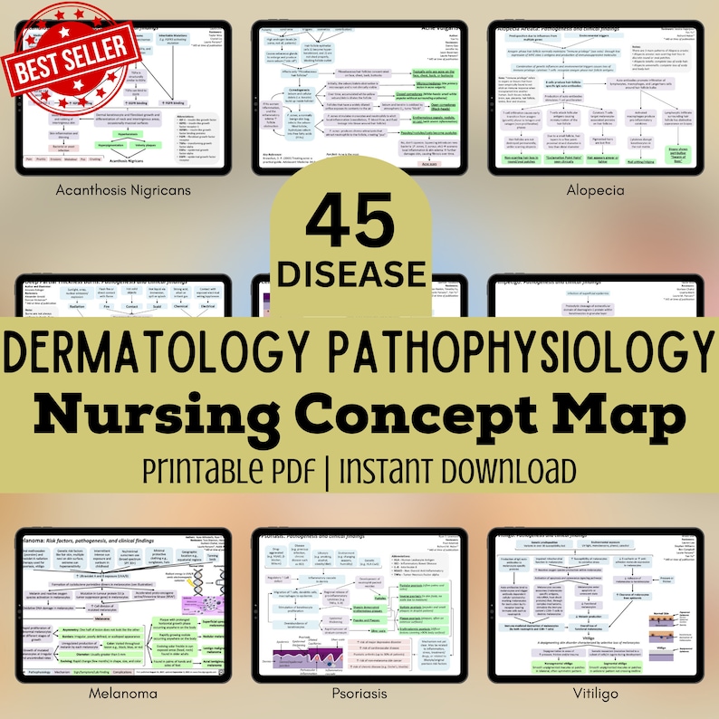 45 Dermatology Pathophysiology Nursing Concept Map Diseases ...