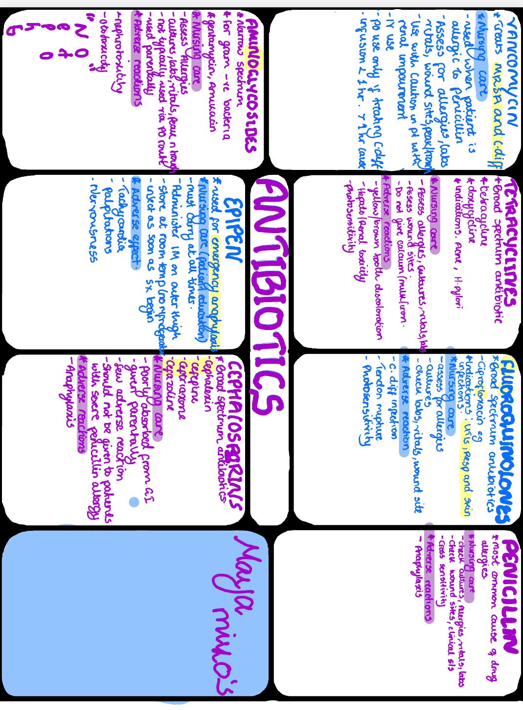 8 Medications Chart, Nursing School Pharmacology - Etsy
