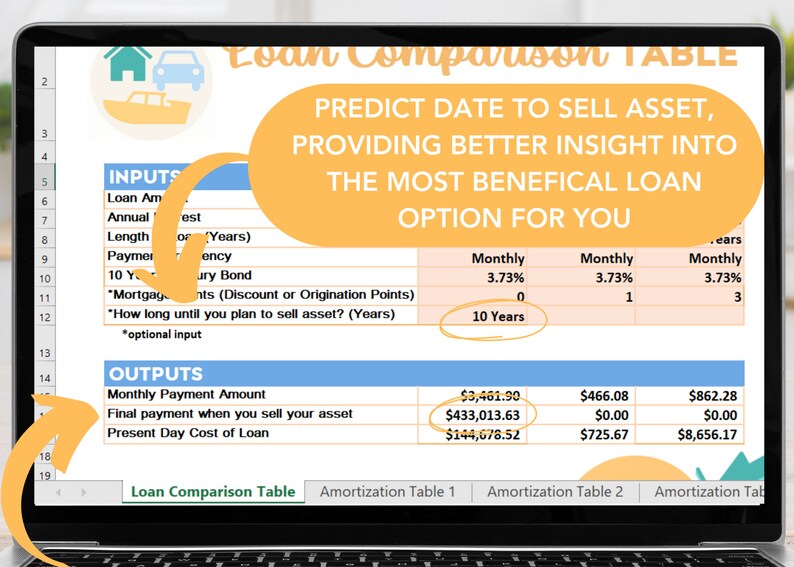 Loan Comparison and Payment Tracker | Google Sheets | Excel - Etsy