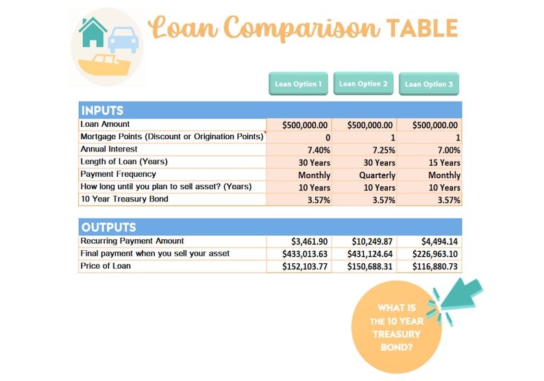 Loan Comparison and Payment Tracker - Etsy