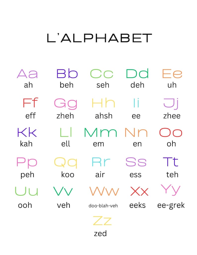 French Vocabulary Posters - Affiches En Français for FSL Classrooms • Printable Decor & Picture ...