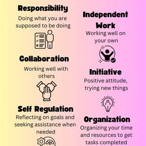Learning Skills Posters Classroom or School Library - Etsy