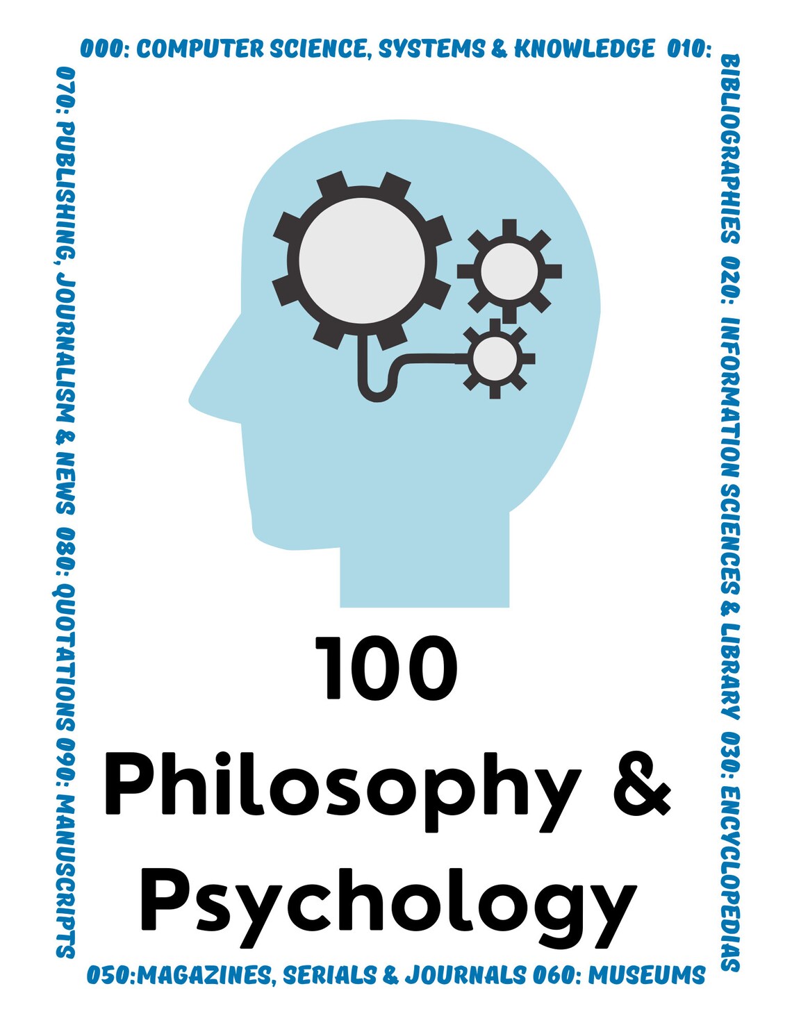 Dewey Decimal Library Signs Digital Printable - Etsy