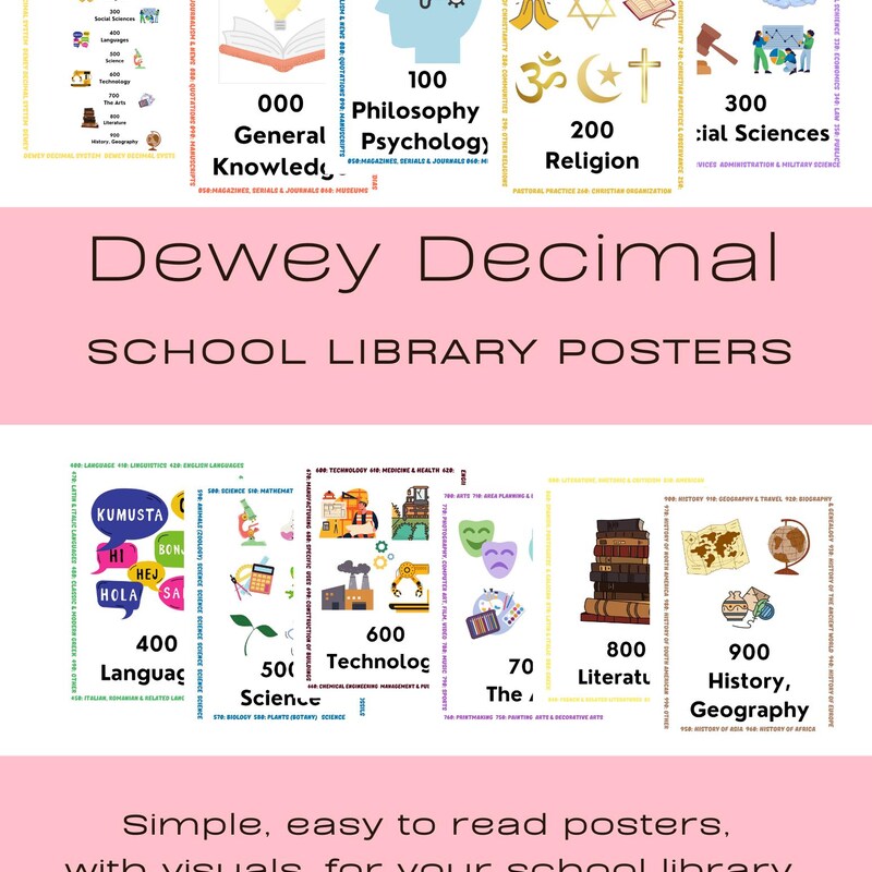 Editable Library Posters - Etsy UK