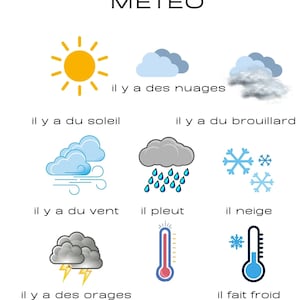 French Classroom Decor Vocabulary Posters OR French FSL Picture ...