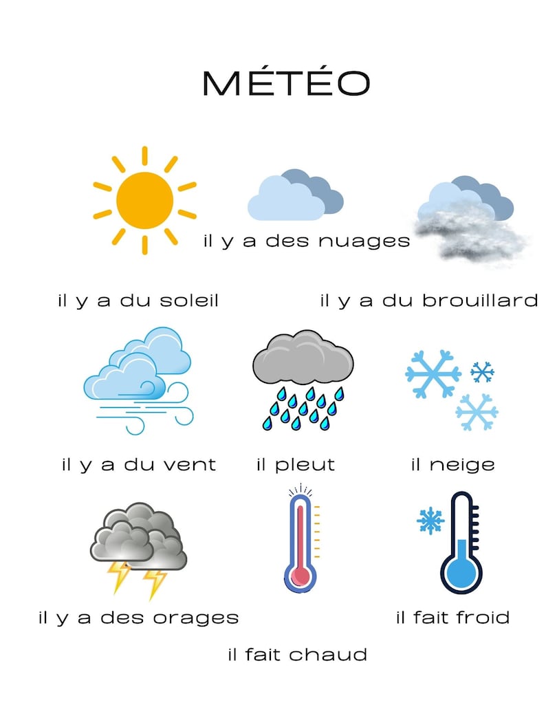 French Classroom Decor Vocabulary Posters OR French FSL Picture ...