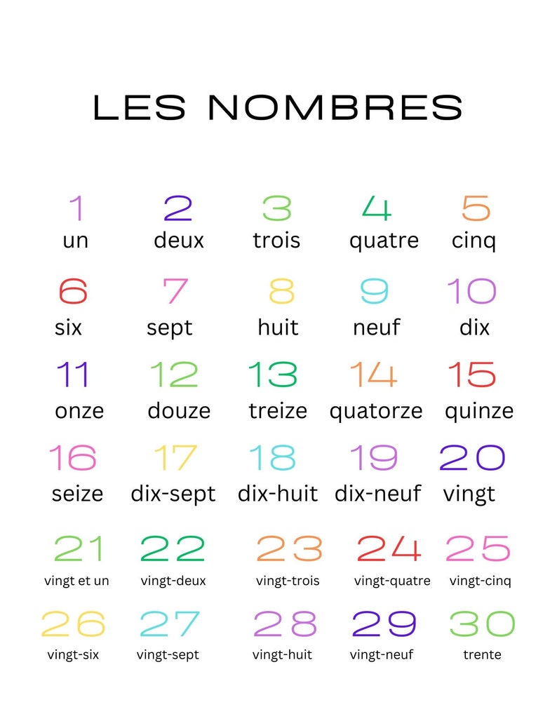 French Classroom Decor Vocabulary Posters OR French FSL Picture ...