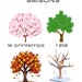 French Classroom Decor Vocabulary Posters OR French FSL Picture ...