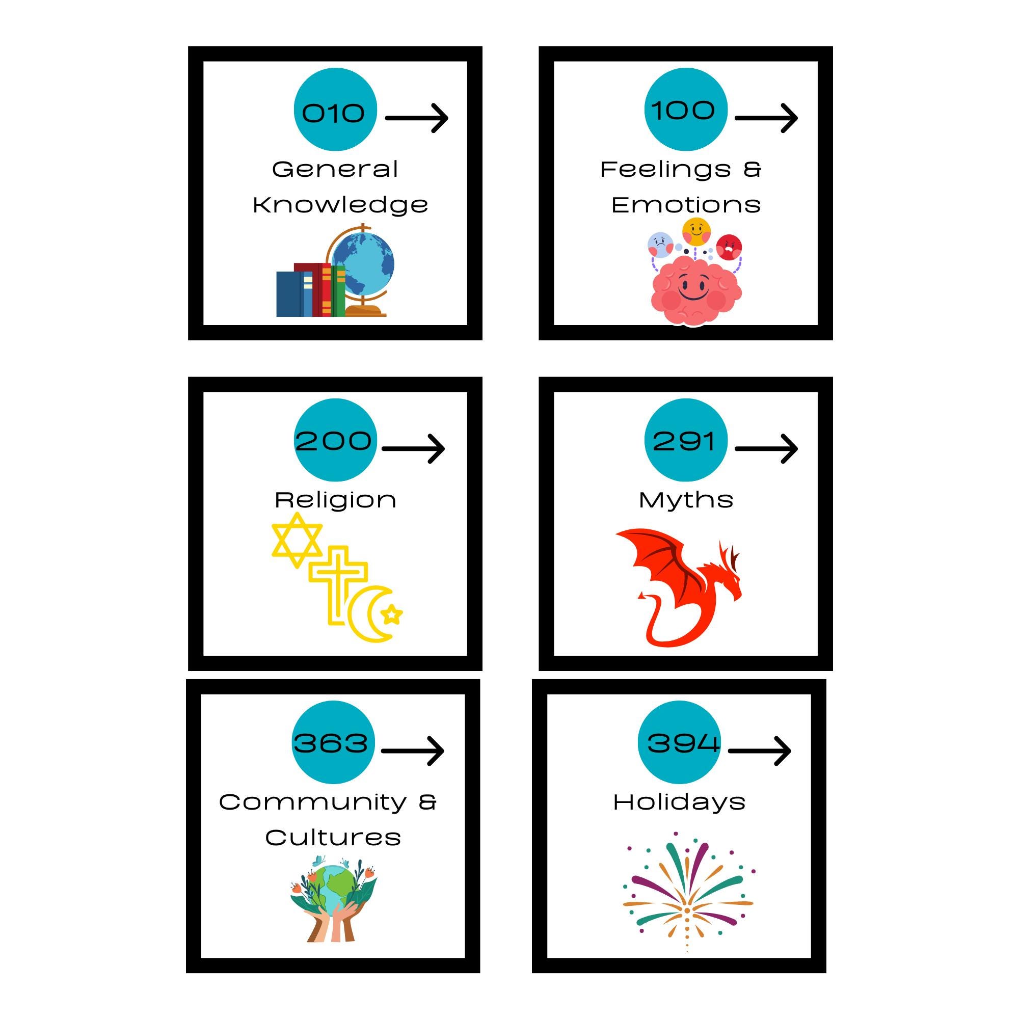 Simplified Dewey Decimal Library Shelf Labels | Printable School ...