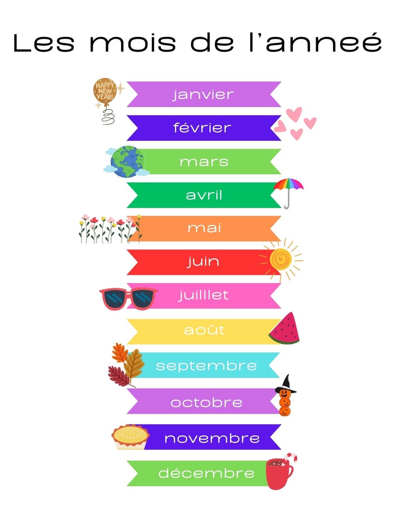 French Classroom Decor Vocabulary Posters OR French FSL Picture ...
