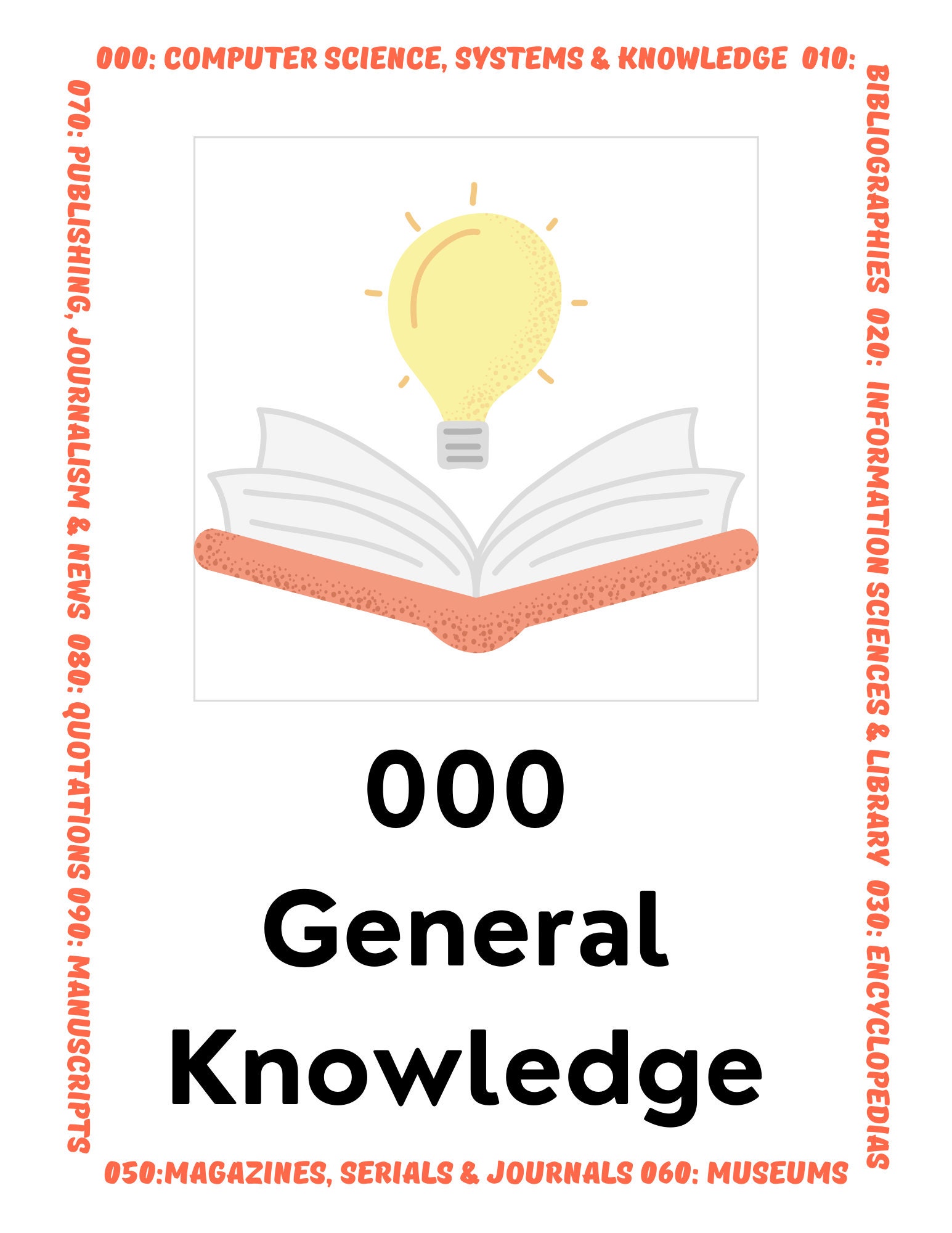 Dewey Decimal Library Signs Digital Printable School Library Decor ...