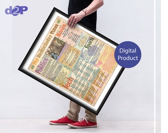 EDITABLE 1973 Back in 1973 Birthday Poster Fun Facts 1973 Anniversary ...