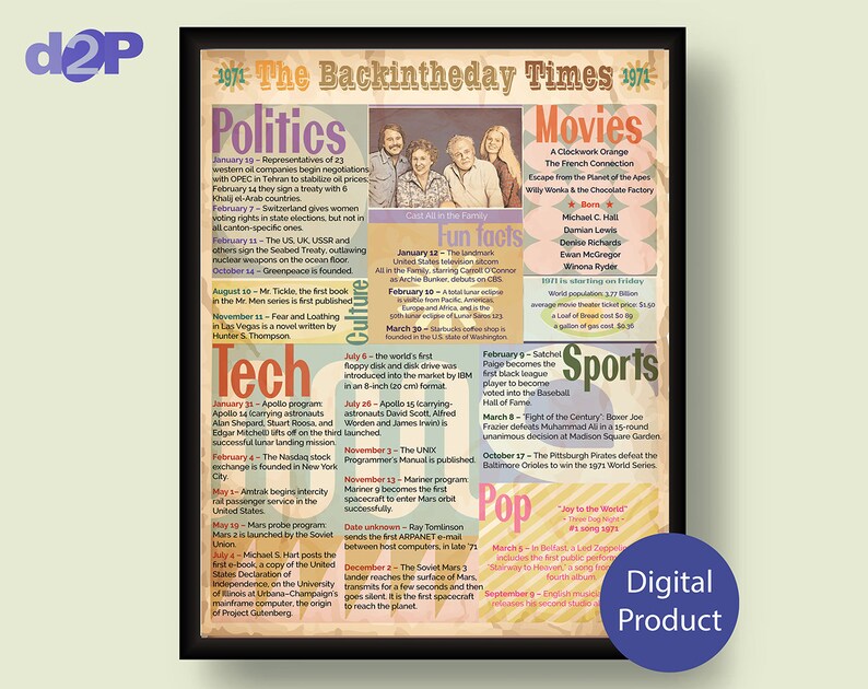 1971 | Back in the Day Times 1971 | Fun Facts 1971 | Serious Facts ...