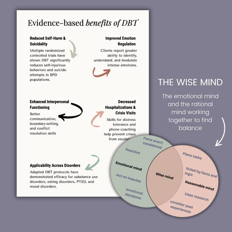 DBT Therapy Bundle | Printable DBT Worksheets, Skills Handouts ...