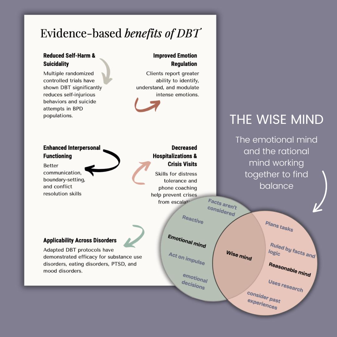 DBT Therapy Bundle | Printable DBT Worksheets, Skills Handouts ...