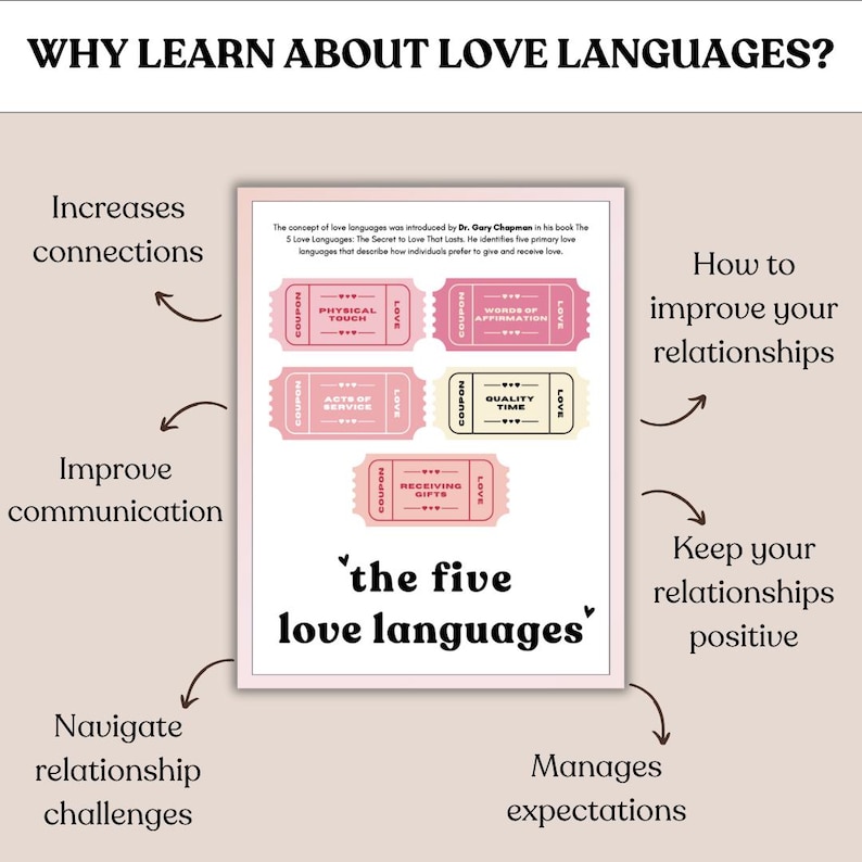 Love Languages Printable Guide | 5 Love Languages Quiz + Relationship ...