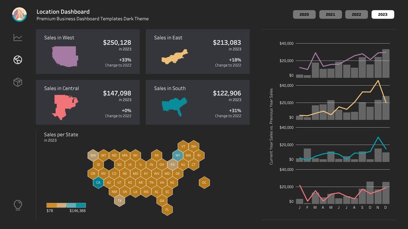 Dark Theme Tableau Dashboard Template | Create Professional and ...