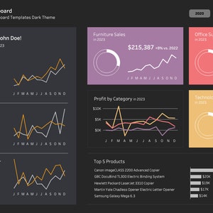 Dark Theme Tableau Dashboard Template | Create Professional and ...