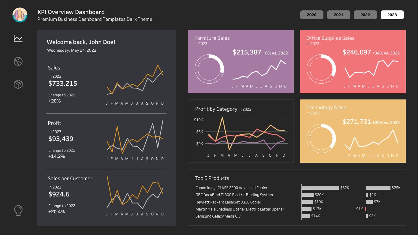 Dark Theme Tableau Dashboard Template | Create Professional and ...