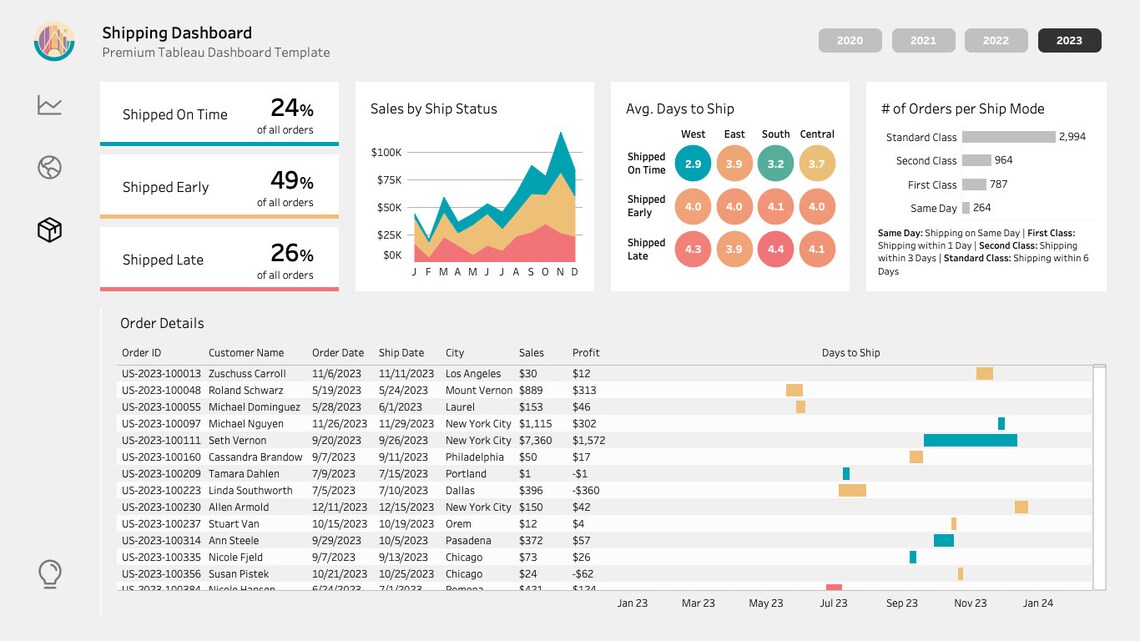 Premium Tableau Business Dashboard Template | Create Professional ...