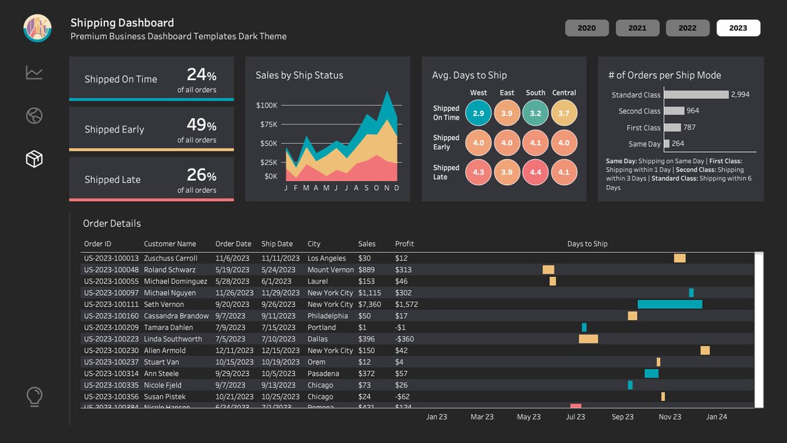 Dark Theme Tableau Dashboard Template Create Professional and Beautiful ...