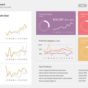 Premium Tableau Business Dashboard Template | Create Professional ...