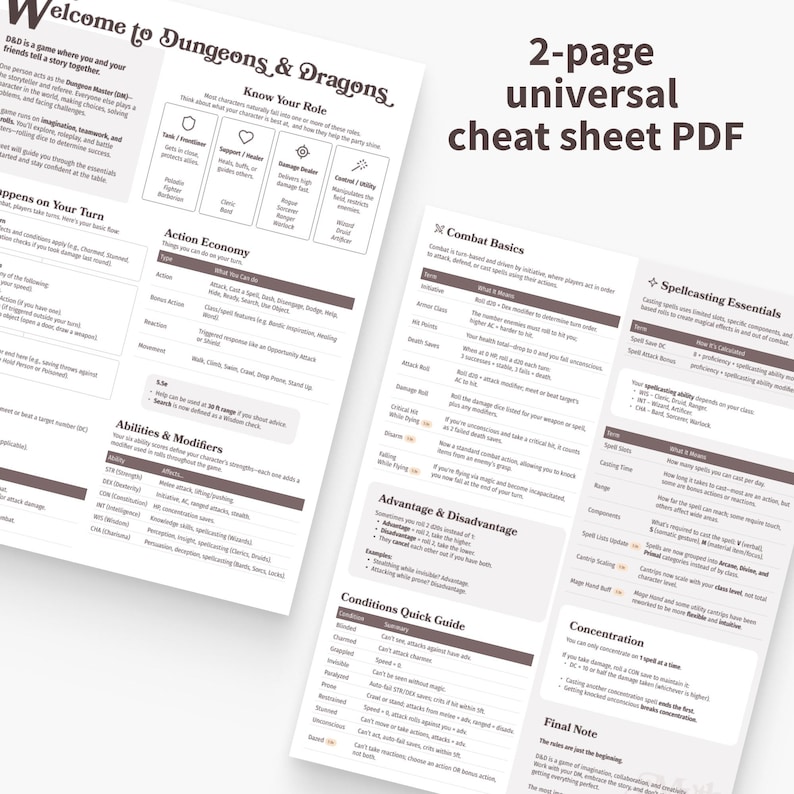 Minimalist D&D Player Cheat Sheet – Dual Edition (5e + 2024 Rules ...