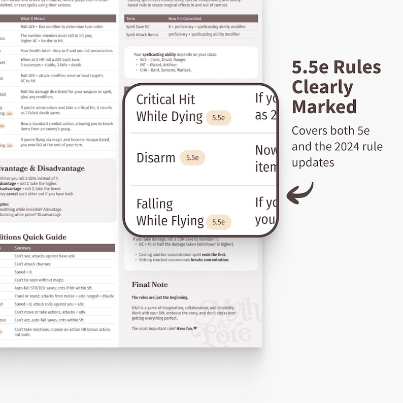 Minimalist D&D Player Cheat Sheet – Dual Edition (5e + 2024 Rules) | Printable PDF Reference - Etsy
