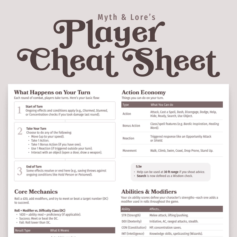 Minimalist D&D Player Cheat Sheet – Dual Edition (5e + 2024 Rules ...