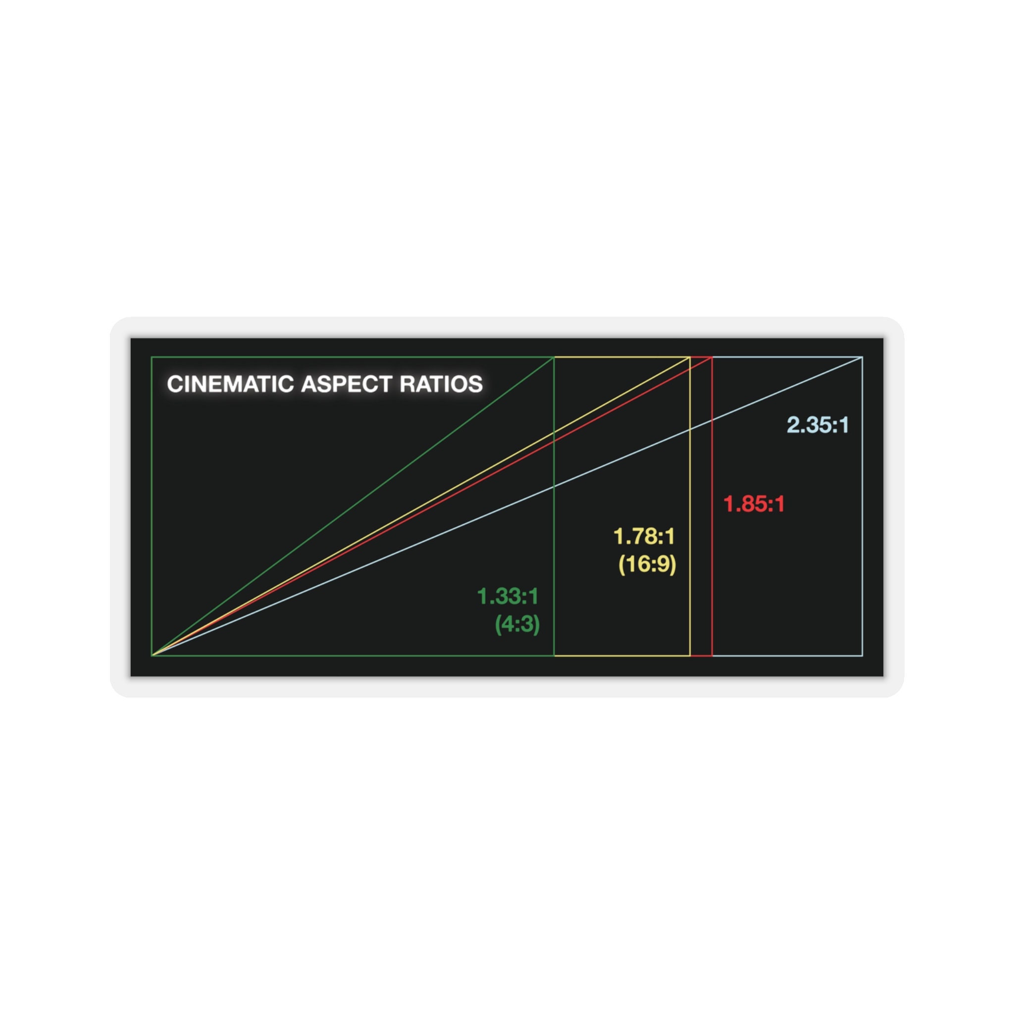 Cinematic Aspect Ratios Bumper Sticker - Etsy