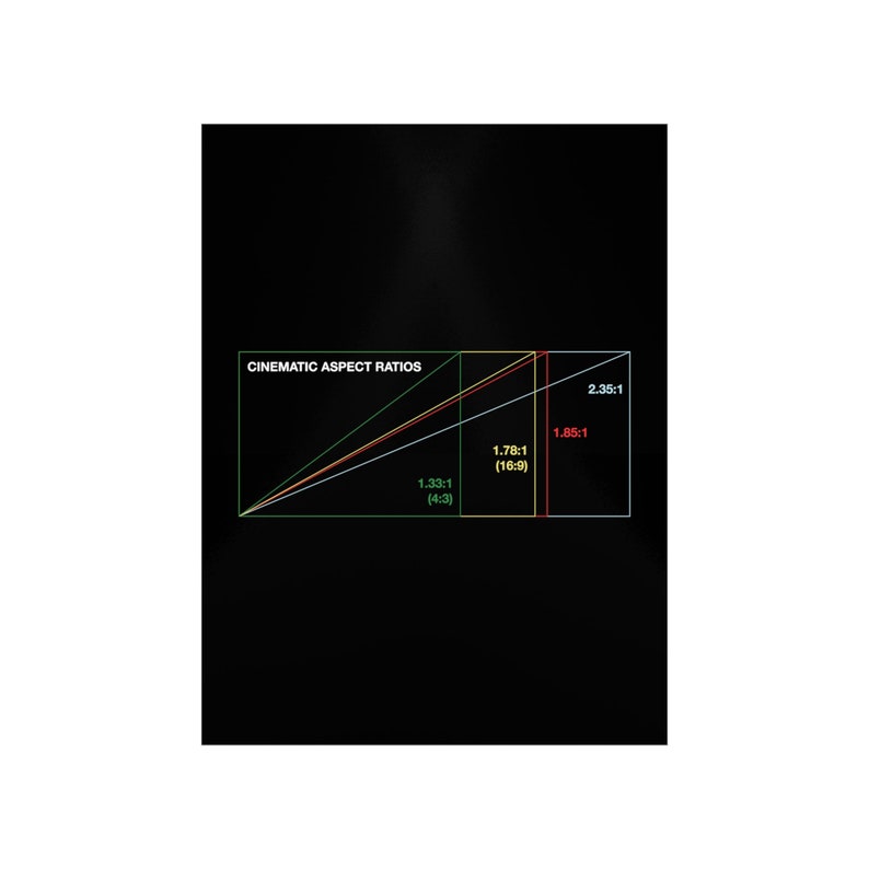 Cinematic Aspect Ratios Poster - Etsy