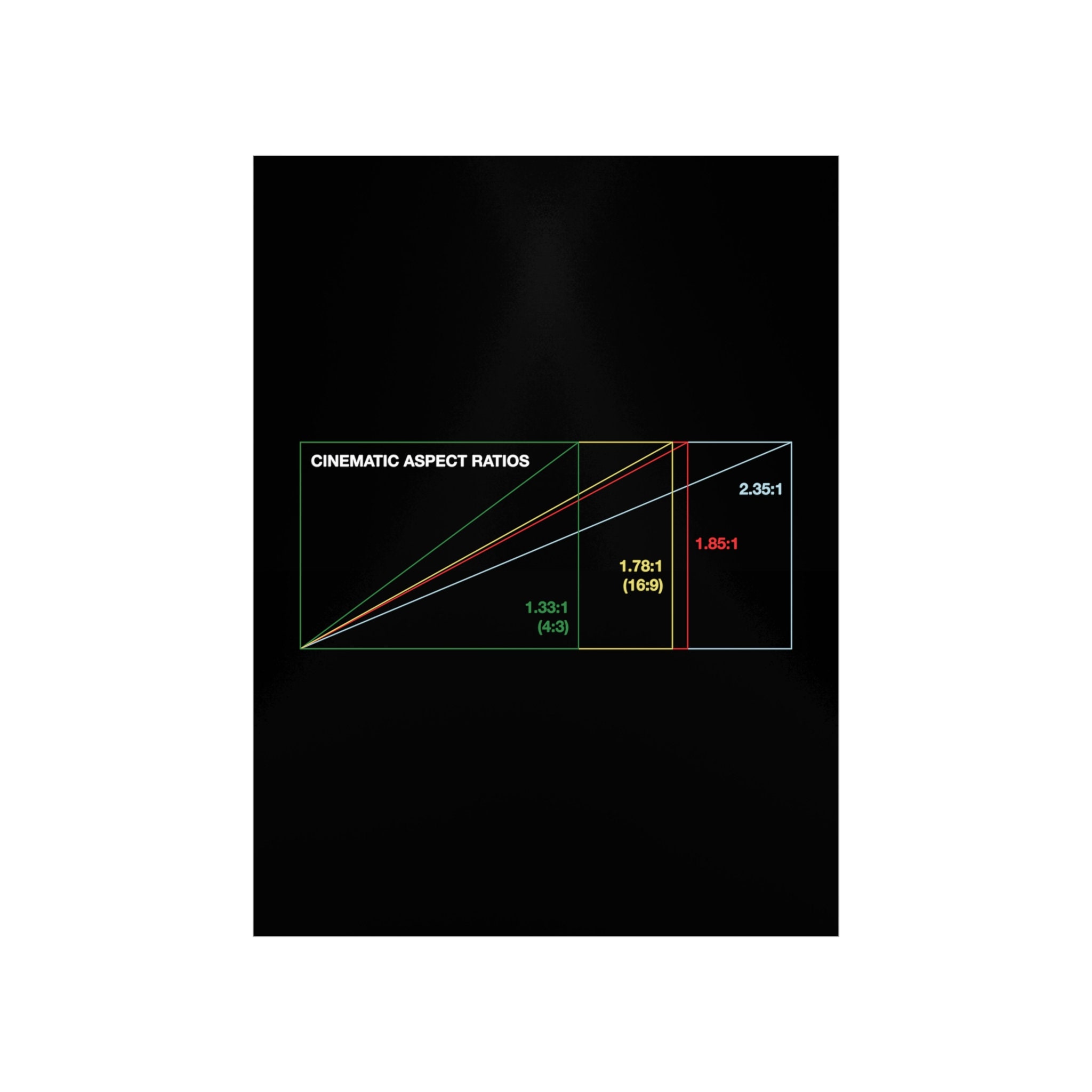 Cinematic Aspect Ratios Poster - Etsy