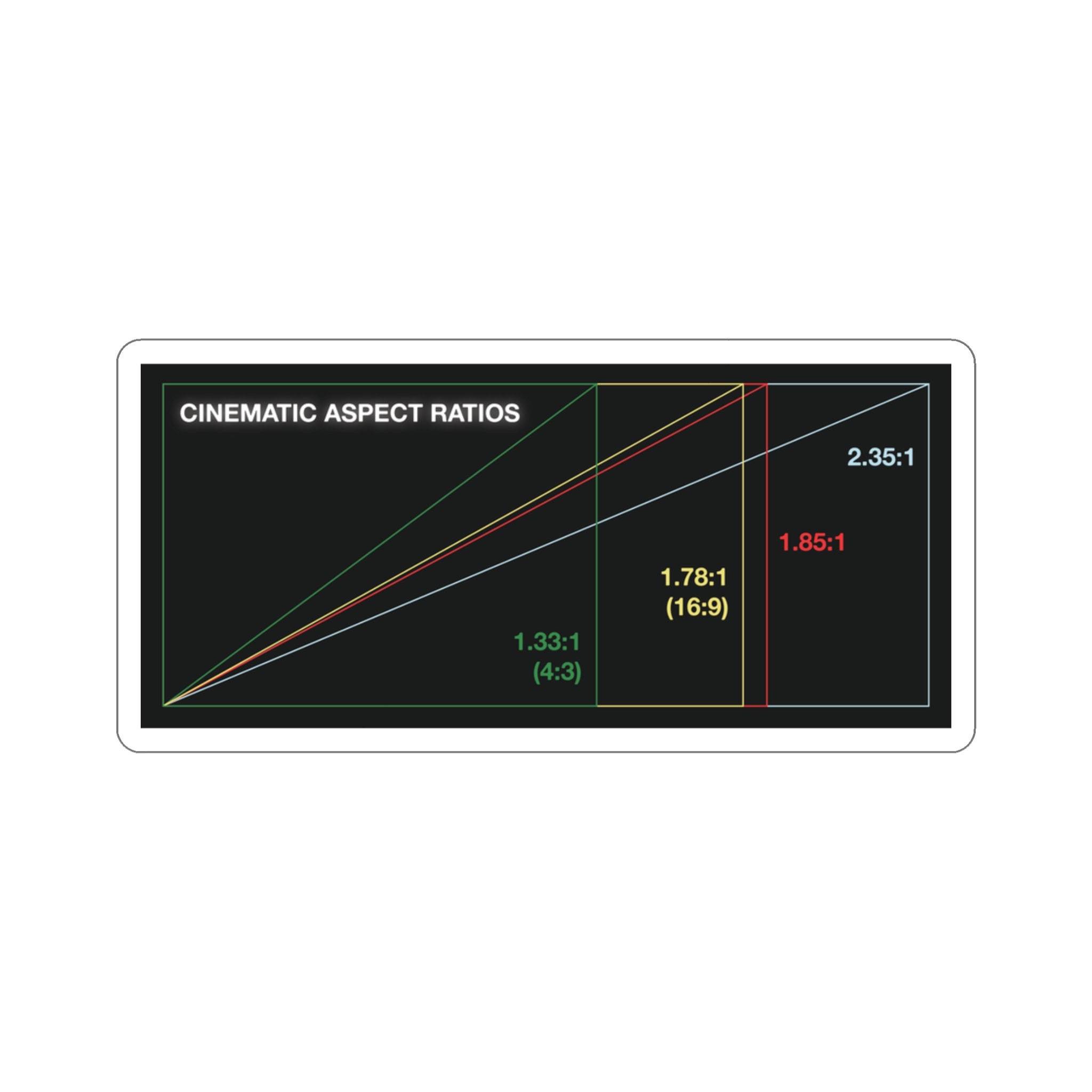 Cinematic Aspect Ratios Bumper Sticker - Etsy