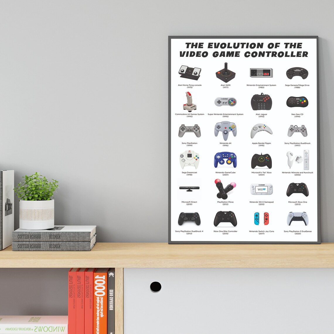 The Evolution of Video Game Controller Poster Gift for Gamers Man Cave ...
