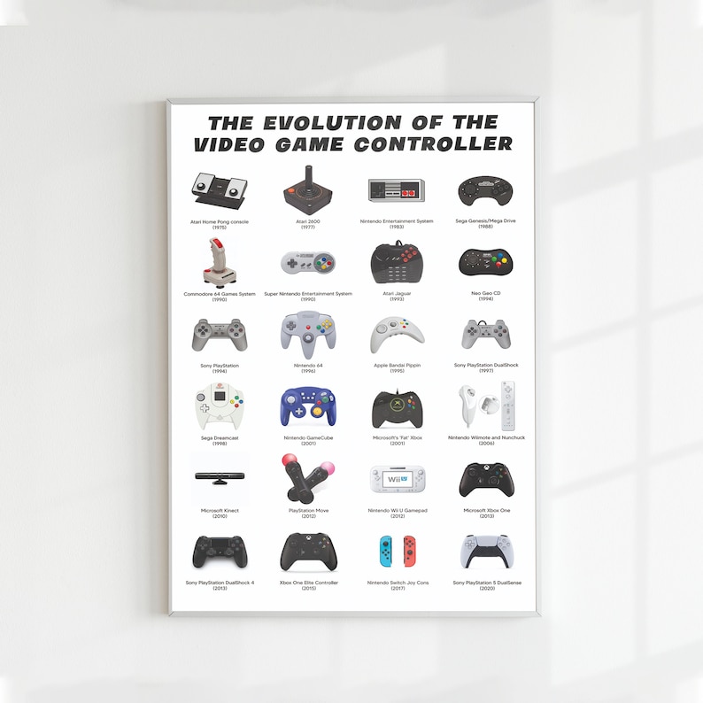 The Evolution of Video Game Controller Poster Gift for Gamers Man Cave ...