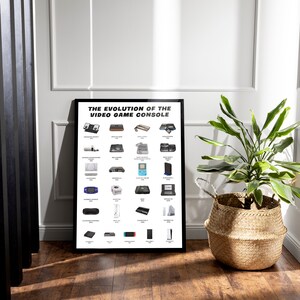 The Evolution of Video Game Console Poster Gift for Gamers Man - Etsy