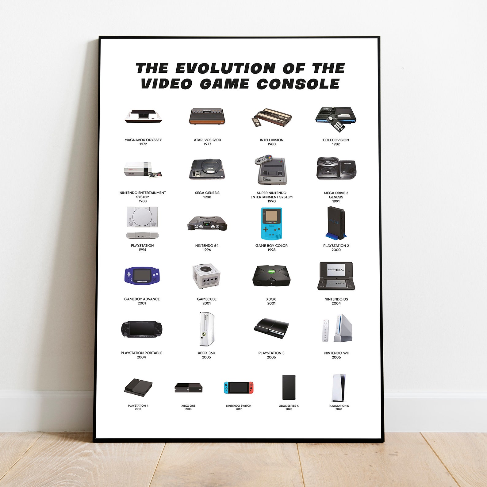 The Evolution of Video Game Console Poster Gift for Gamers Man Cave and ...