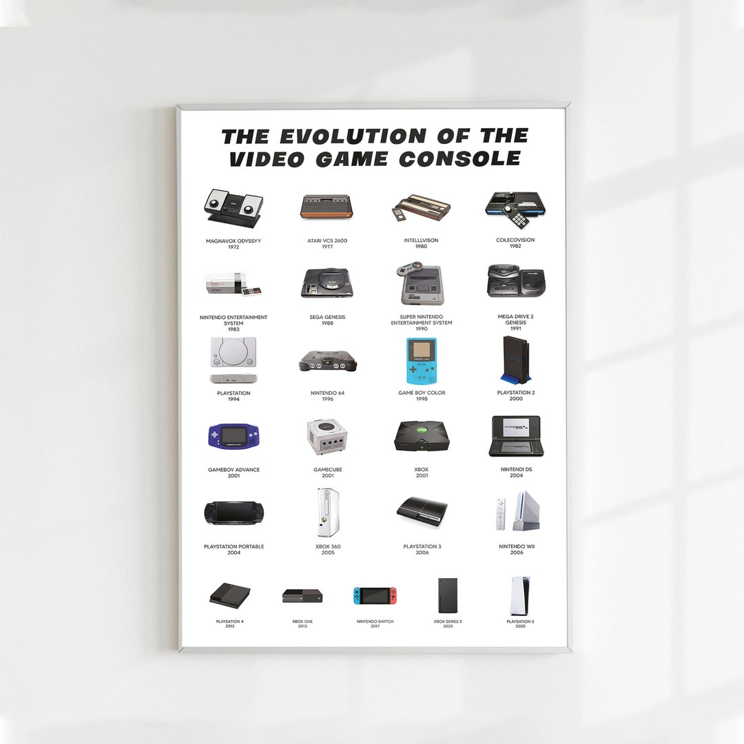 The Evolution of Video Game Console Poster Gift for Gamers Man - Etsy