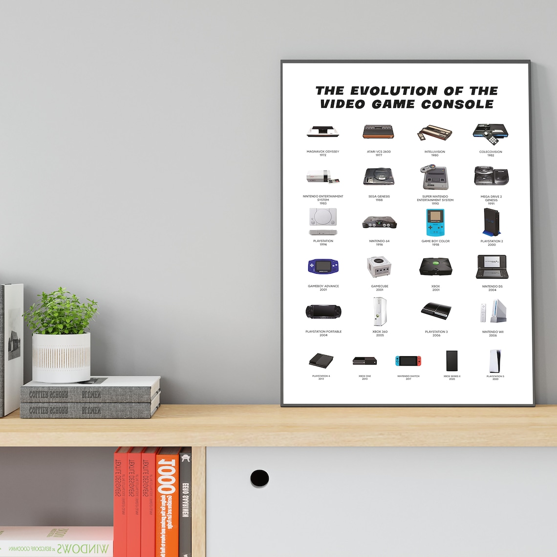 The Evolution of Video Game Console Poster Gift for Gamers Man Cave and ...
