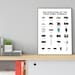 The Evolution of Video Game Console Poster Gift for Gamers Man Cave and ...
