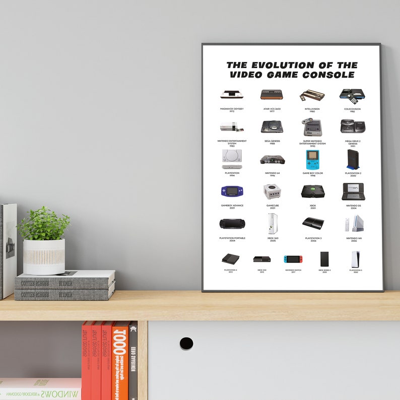 The Evolution of Video Game Console Poster Gift for Gamers Man Cave and ...