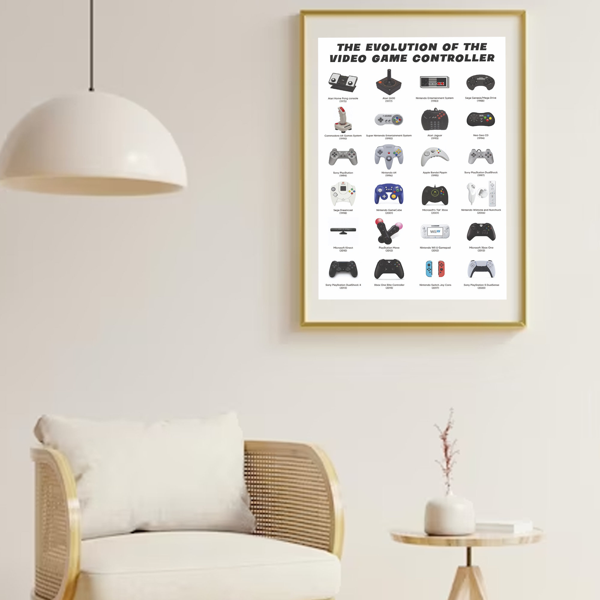 The Evolution of Video Game Controller Poster Gift for Gamers Man Cave ...