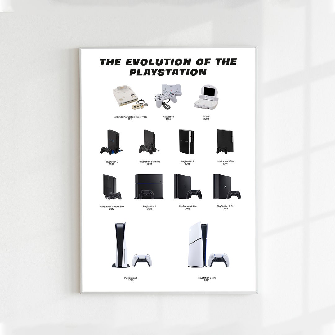 The Evolution of Playstation Video Game Console Poster Gift for Gamers ...
