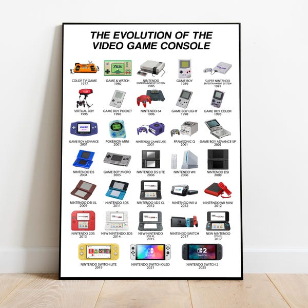 Video Game Posters - Etsy UK
