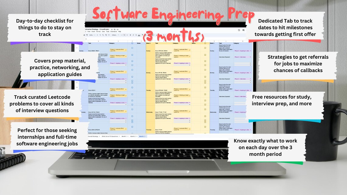 Digital Template Planner for Software Engineering Job Interview Preparation Practice Guide - Etsy