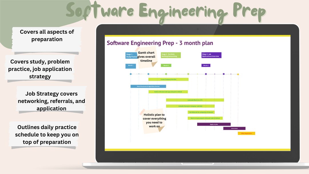 Digital Template Planner for Software Engineering Job Interview ...